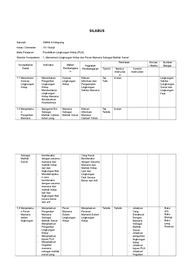 Silabus PLH Kelas XII SMT 1 | PDF