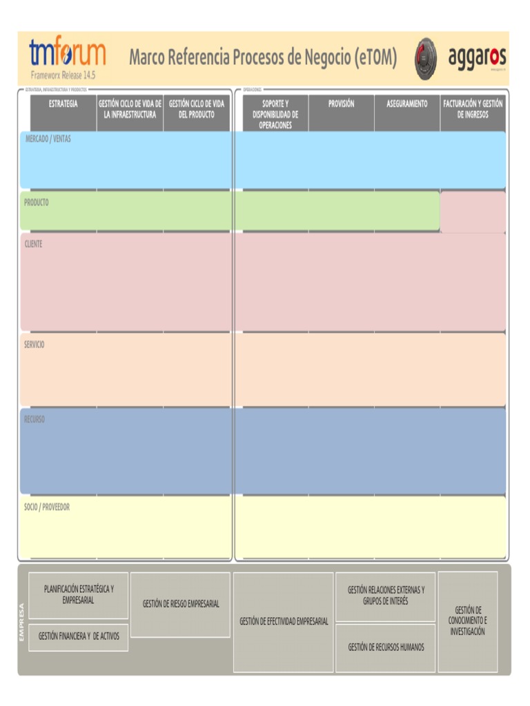 TM Forum Poster Business Process Framework 14.5 Spanish | PDF | Itil ...