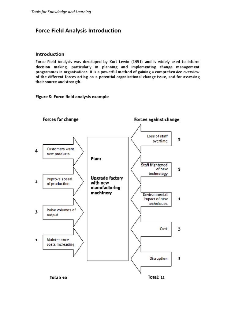 Force Field Analysis | PDF | Food And Agriculture Organization ...