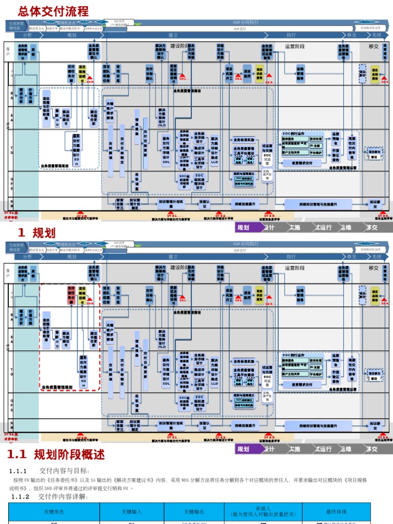 Sc1003 Smartcare Sqm v002r005 交付指导书 | PDF