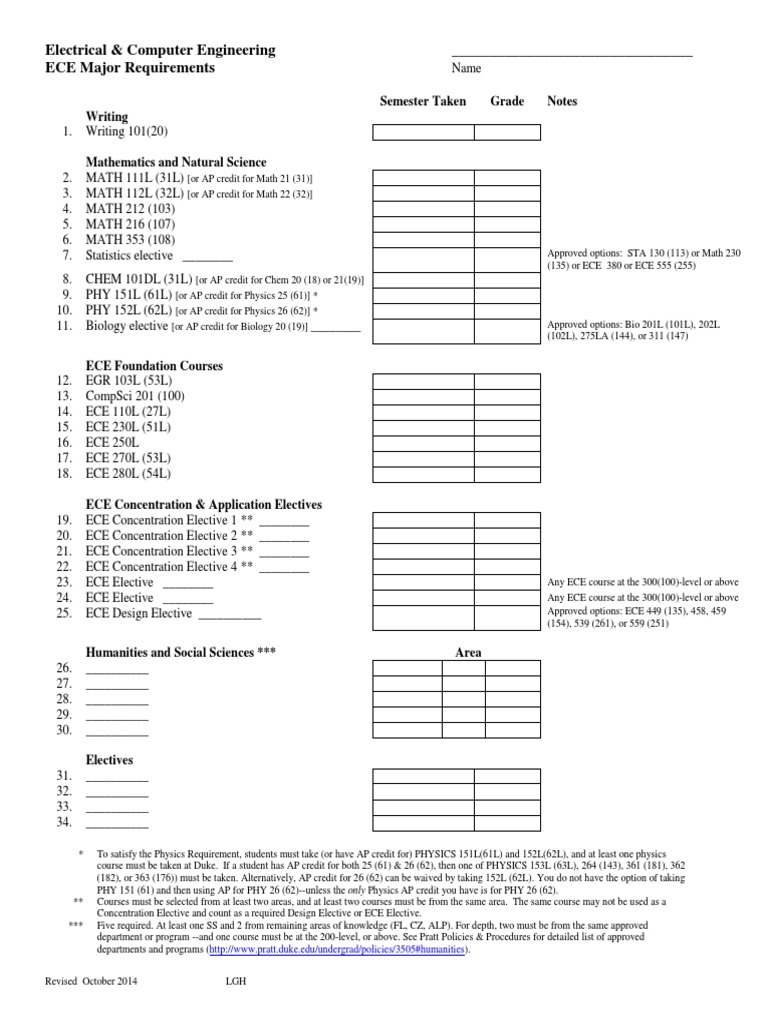 Duke ECE | PDF | Teaching Mathematics | Electrical Engineering