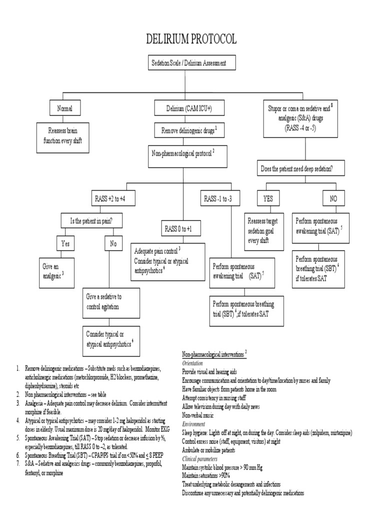 Rass and Cam-icu | Analgesic | Antipsychotic