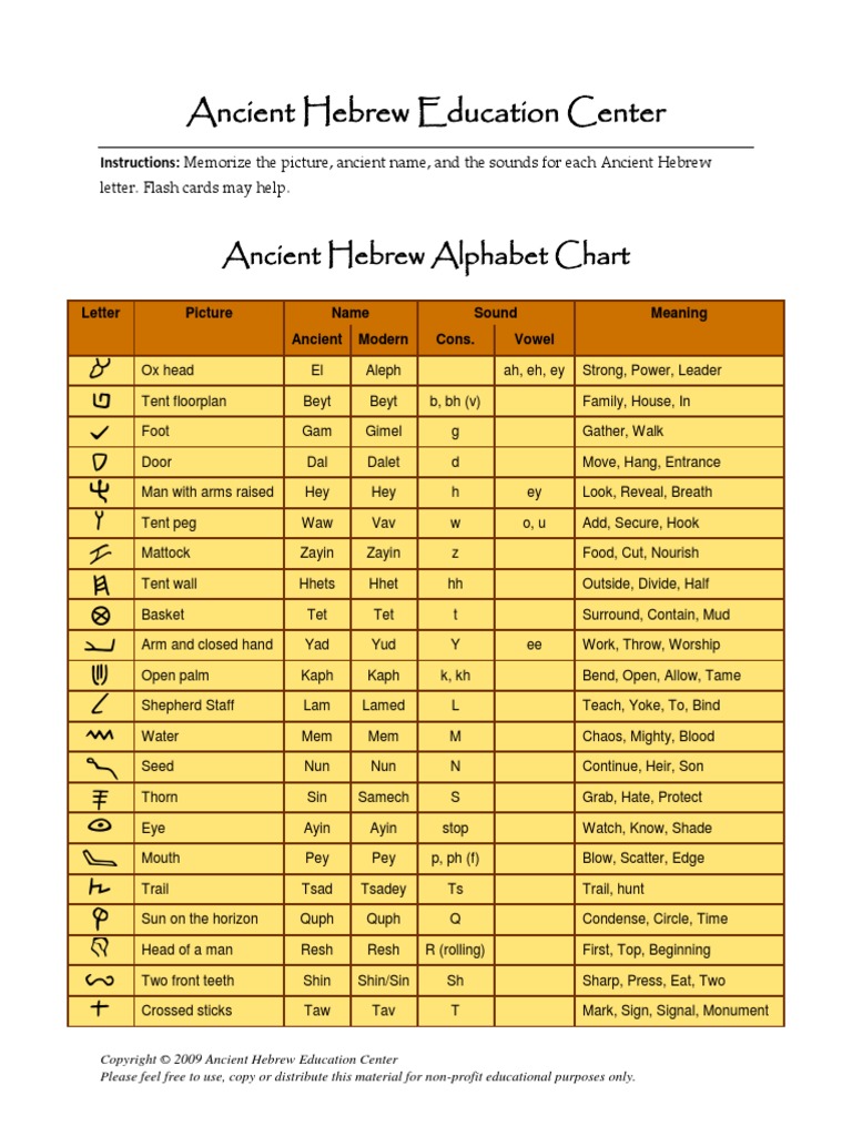 Ancient Hebrew Alphabet Chart | PDF