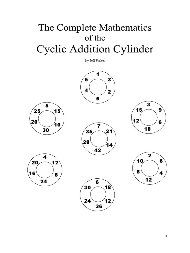 The Complete Mathematics of Cyclic Addition Cylinder | PDF | Integer ...