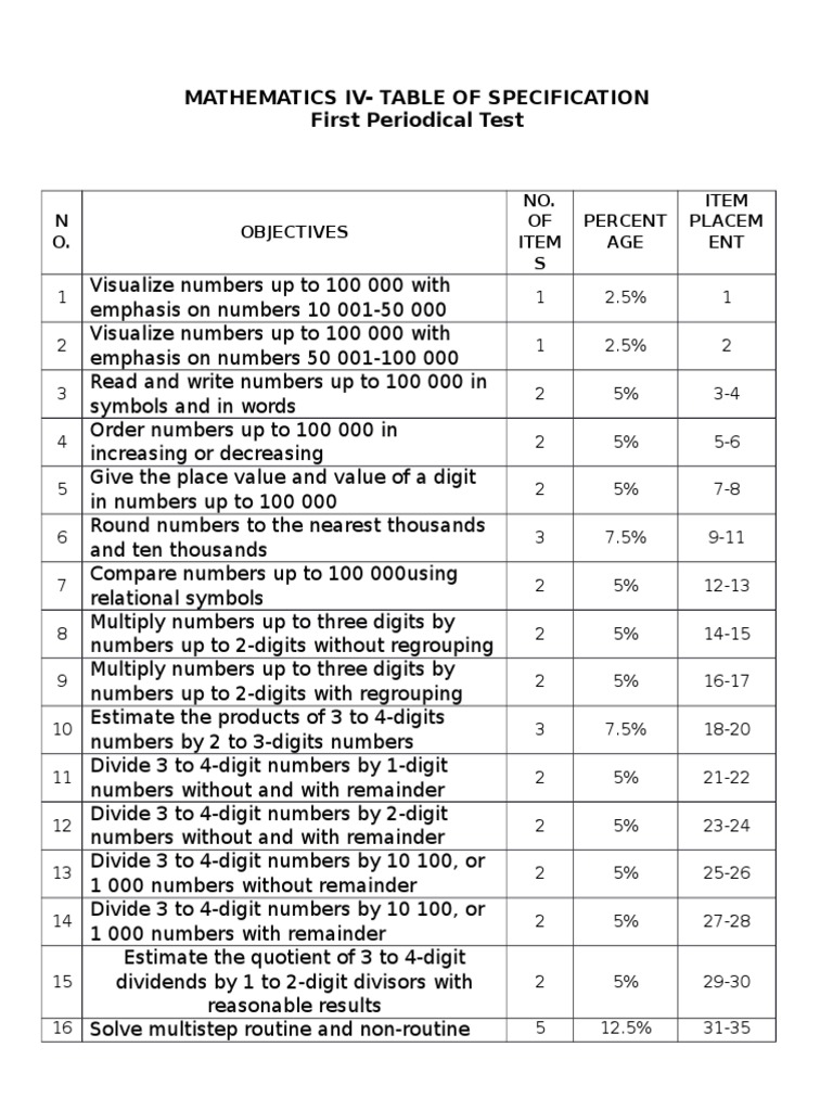 Mathematics IV First Periodical Test TOS | PDF | Linguistic Typology ...