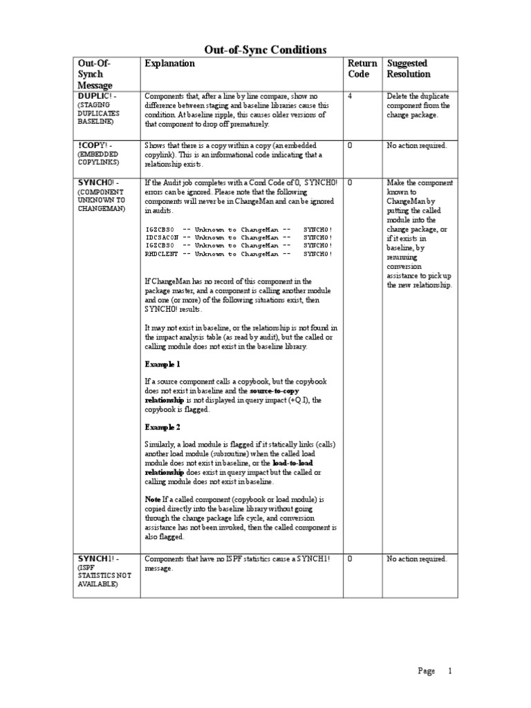 Out of Sync Conditions | PDF | Library (Computing) | Subroutine