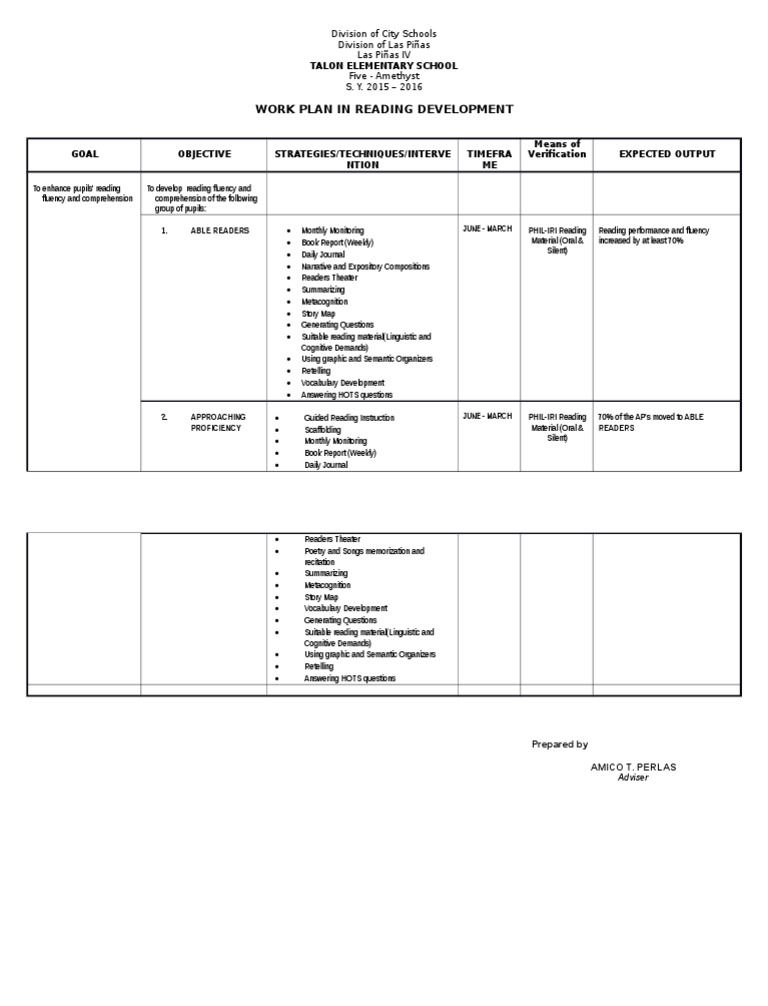 Work Plan in Reading Development: Talon Elementary School | PDF ...