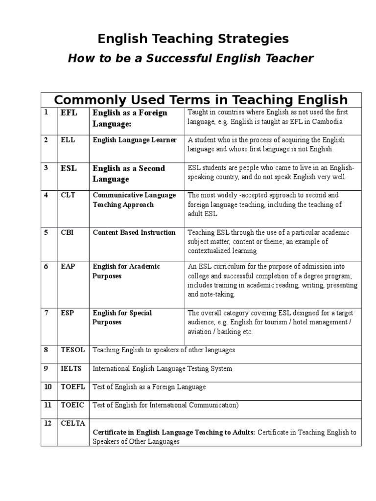 Effective English Teaching Strategies | PDF | English As A Second Or ...