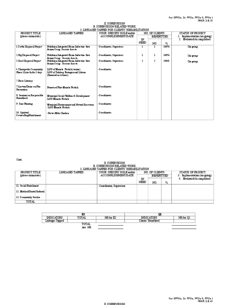 IPCR | PDF