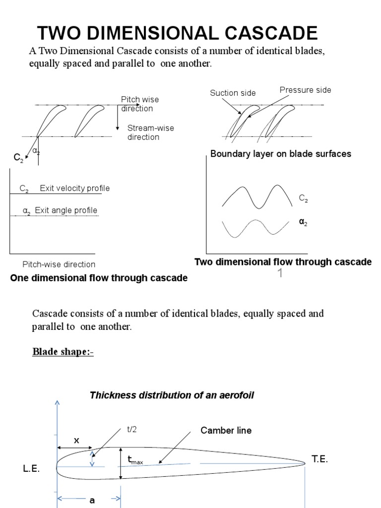Cascade | PDF | Boundary Layer | Mechanical Engineering