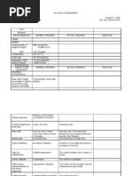 Complete Head-To-Toe Physical Assessment Cheat Sheet | PDF | Neck | Thorax