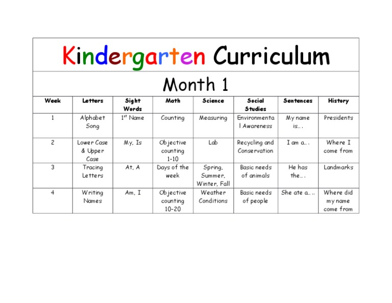 Kindergarten Curriculum Overview | PDF