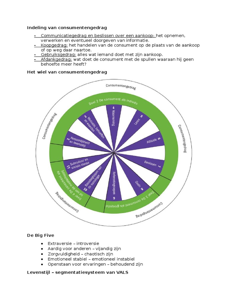 Samenvatting Consumentengedrag | PDF