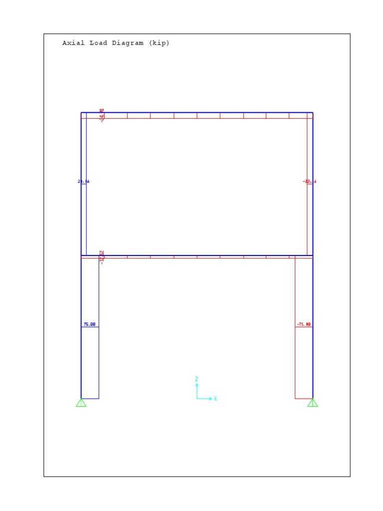 Axial Force Diagram | PDF