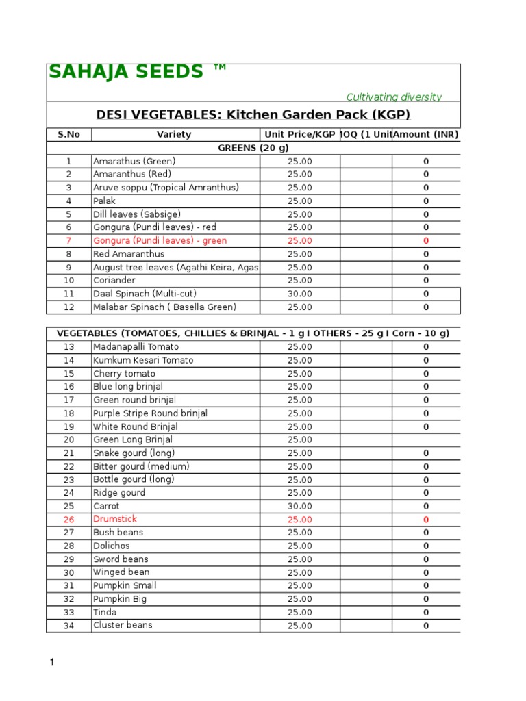 Sahaja Seeds - Order Form | Download Free PDF | Domesticated Plants ...