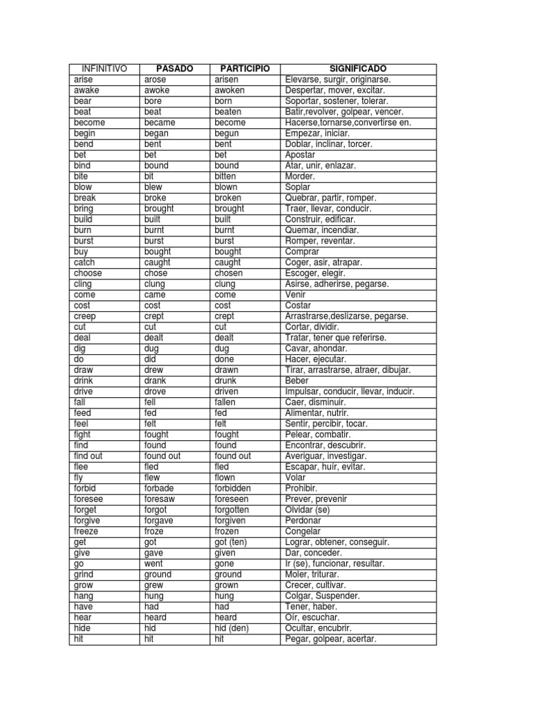 Verbos Basicos Del Ingles | PDF