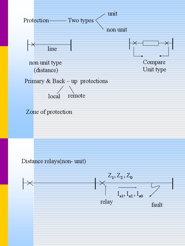 Protection Two Types Unit Non Unit Line Non Unit Type (Distance ...
