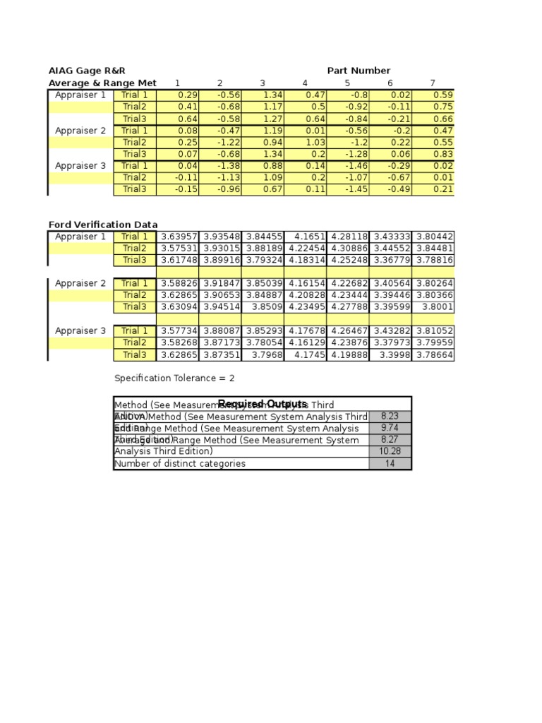 AIAG SPC | Standard Deviation | Statistical Analysis