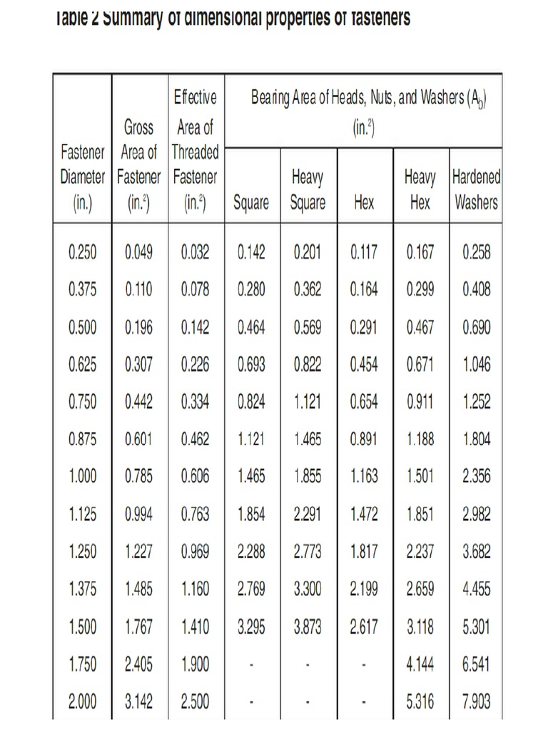 Bolt Bearing Area | PDF