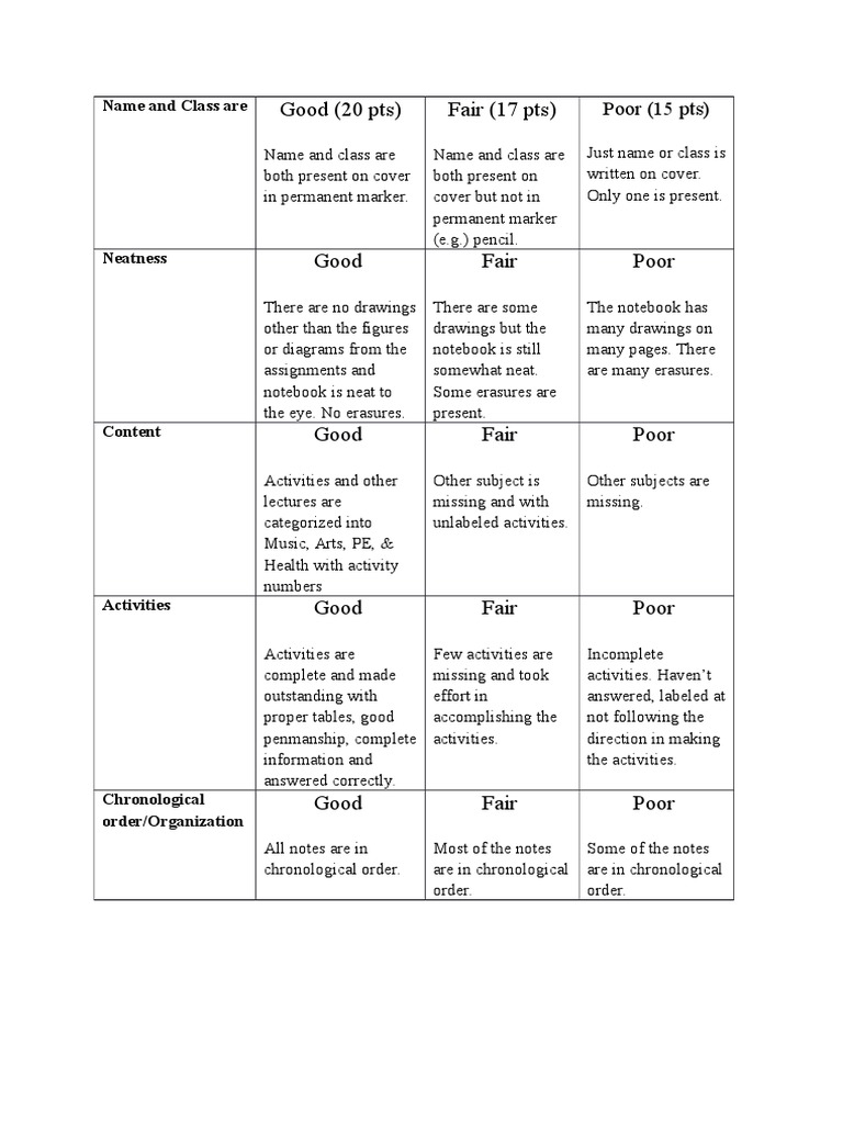 Notebook Grading Rubric Guide | PDF