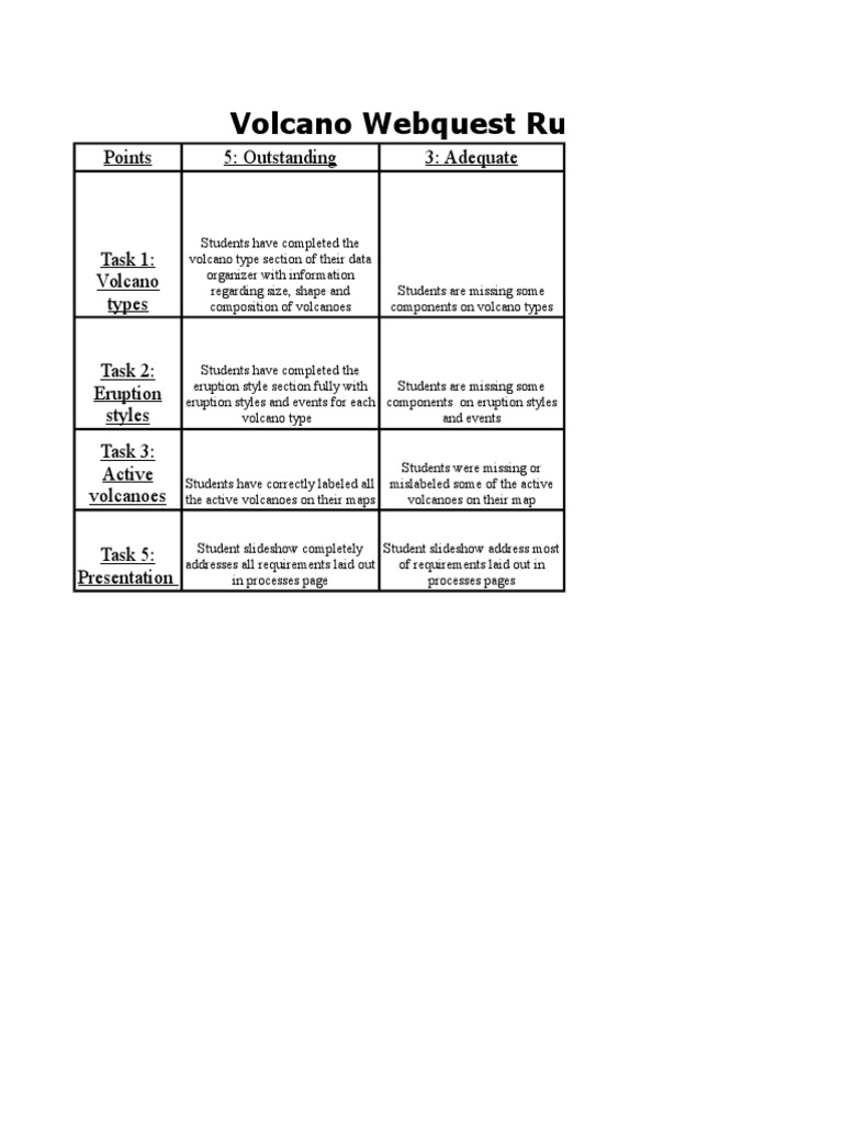 Volcano Webquest Rubric | PDF