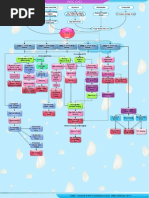 Pathway CKD Sdki | PDF