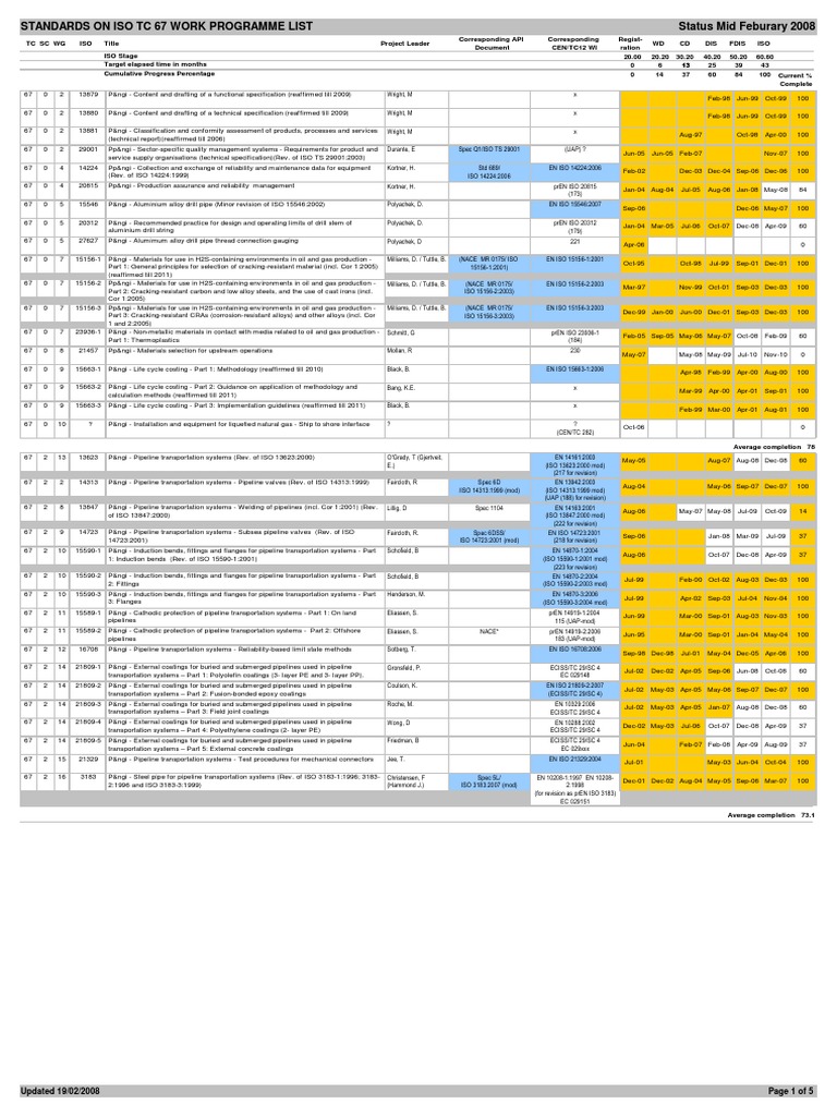 Tabela Iso Materiais | PDF | Gas Compressor | Pipe (Fluid Conveyance)