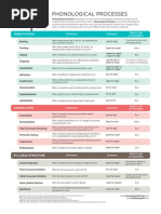 Renfrew Language Scales Action Picture Test | PDF | Languages