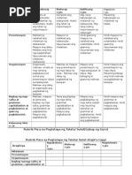 Rubric para Sa Poster | PDF