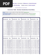 8085 Microprocessor Opcode Table | PDF | Chess Theory | Central ...