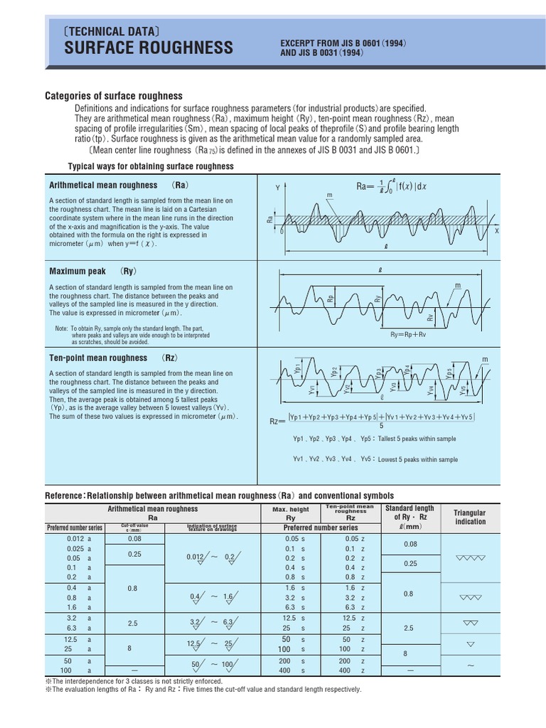 Surface Roughness Chart PDF Surface Roughness Mean, 43% OFF Surface Roughness Chart PDF Surface Roughness Mean, 43% OFF