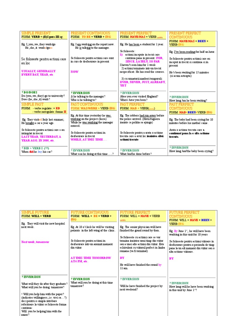 Tabel Timpuri- limba engleza | Onomastics | Linguistic Typology