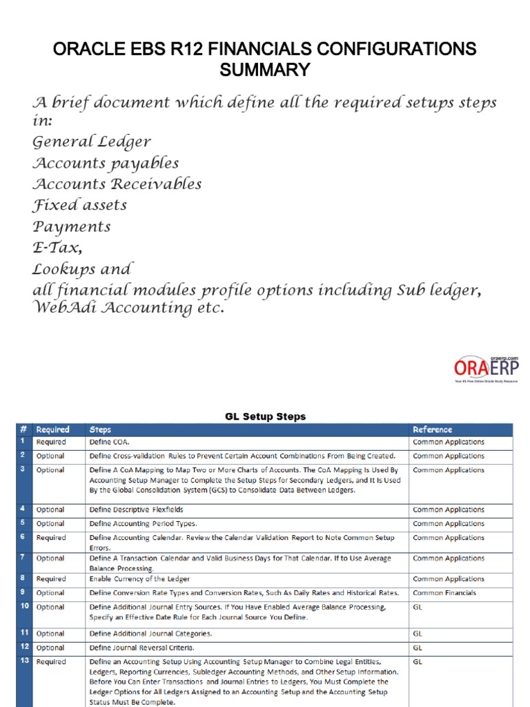 R12 Financials Configurations Guide | PDF | Finance & Money Management ...