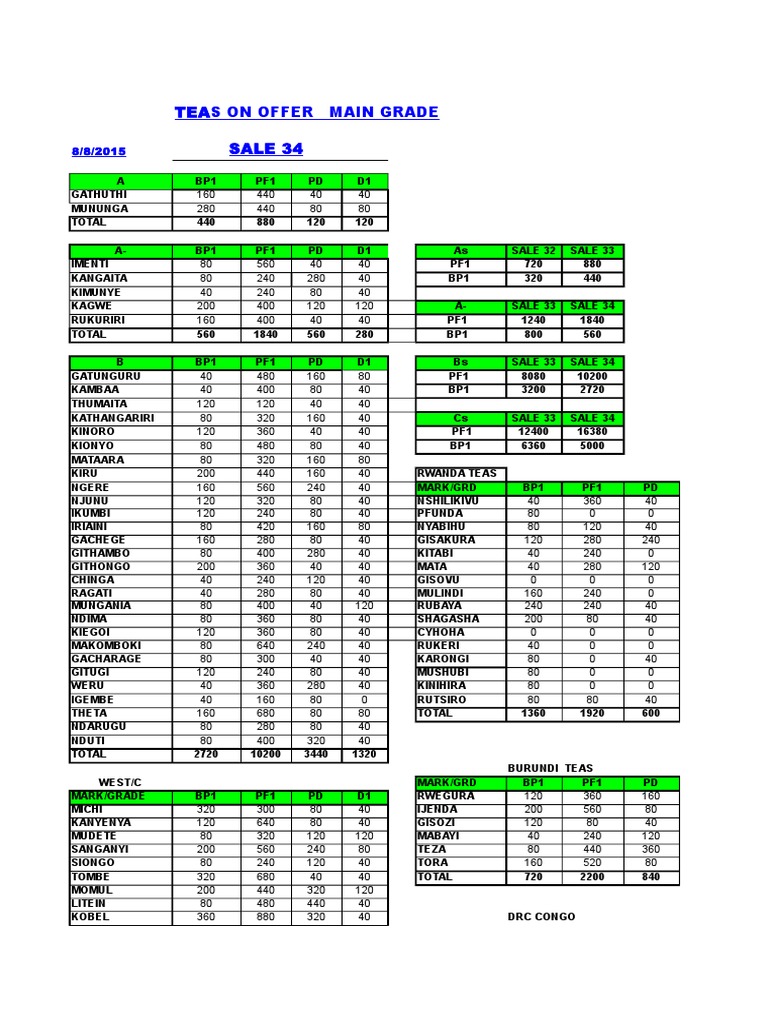 Sale 34 Tea Inventory Summary | PDF