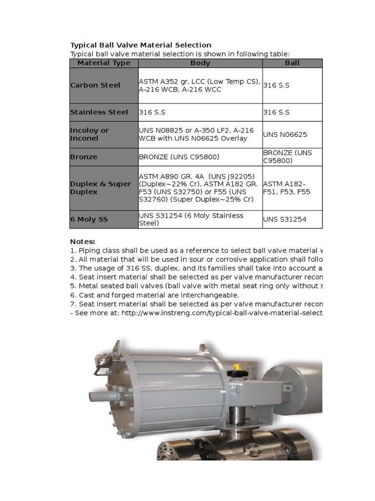 Typical Ball Valve Material Selection | PDF | Valve | Leak