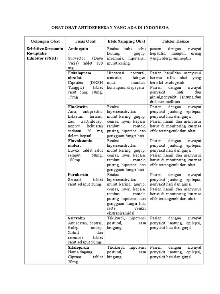 Obat Antidepresan