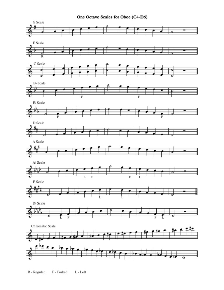 Oboe Scales 1 | PDF | Théorie de la musique | Hauteur (musique)