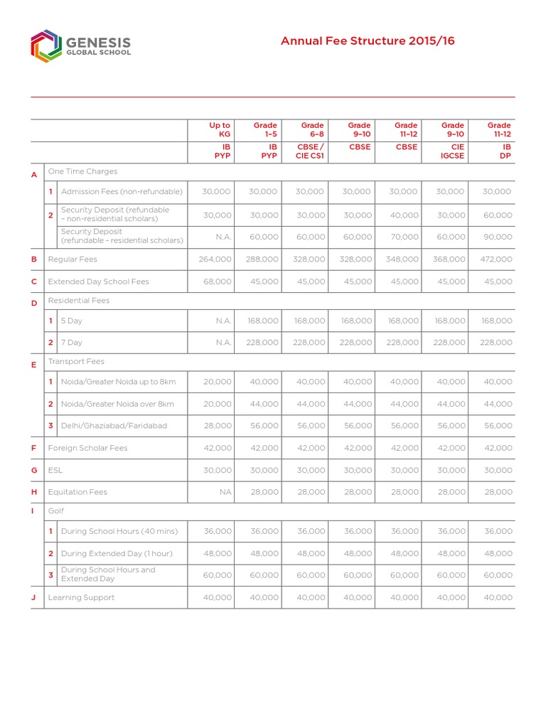 Annual Fee Structure 2015/16 | PDF | Schools | Further Education