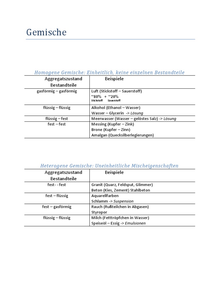 Gemische (Homogene, Heterogene) | PDF