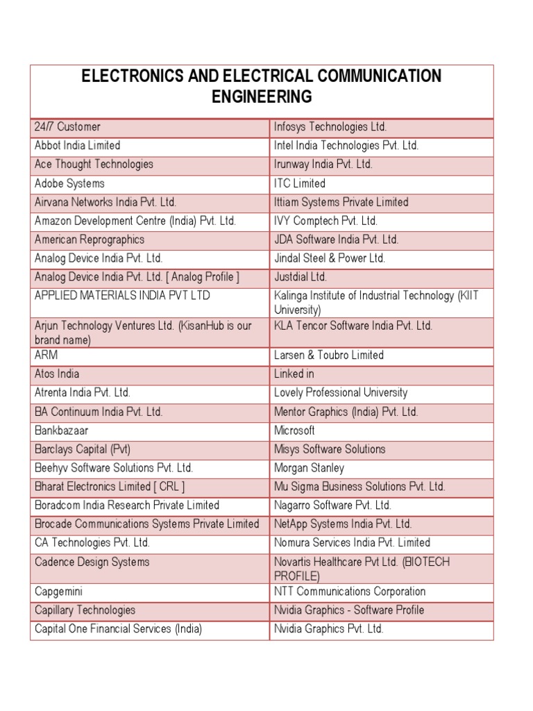Electronics and Electrical Communication Engineering | PDF | Companies ...