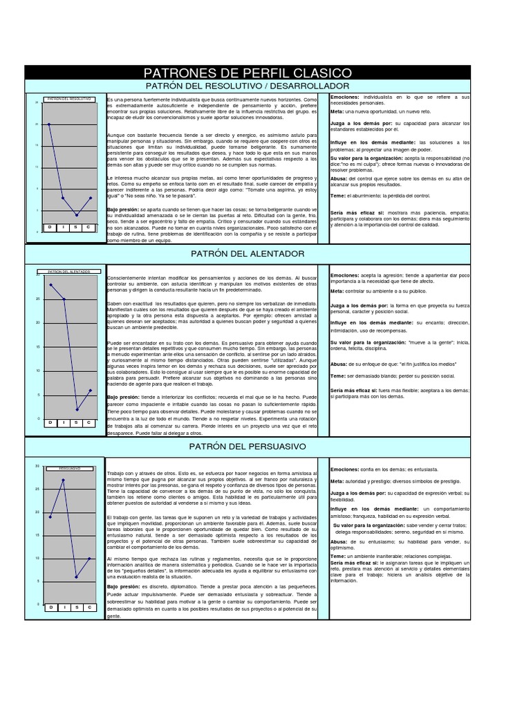 Perfiles Clasicos Cleaver