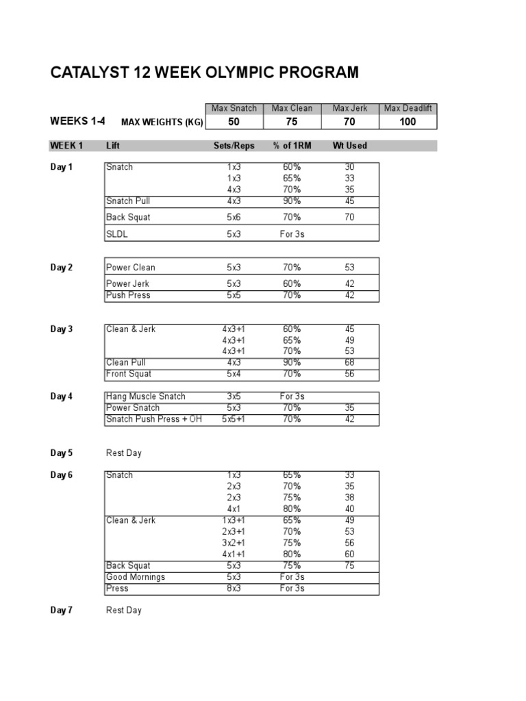 Catalyst 12 Week Traditional | PDF | Athletic Sports | Physical Exercise