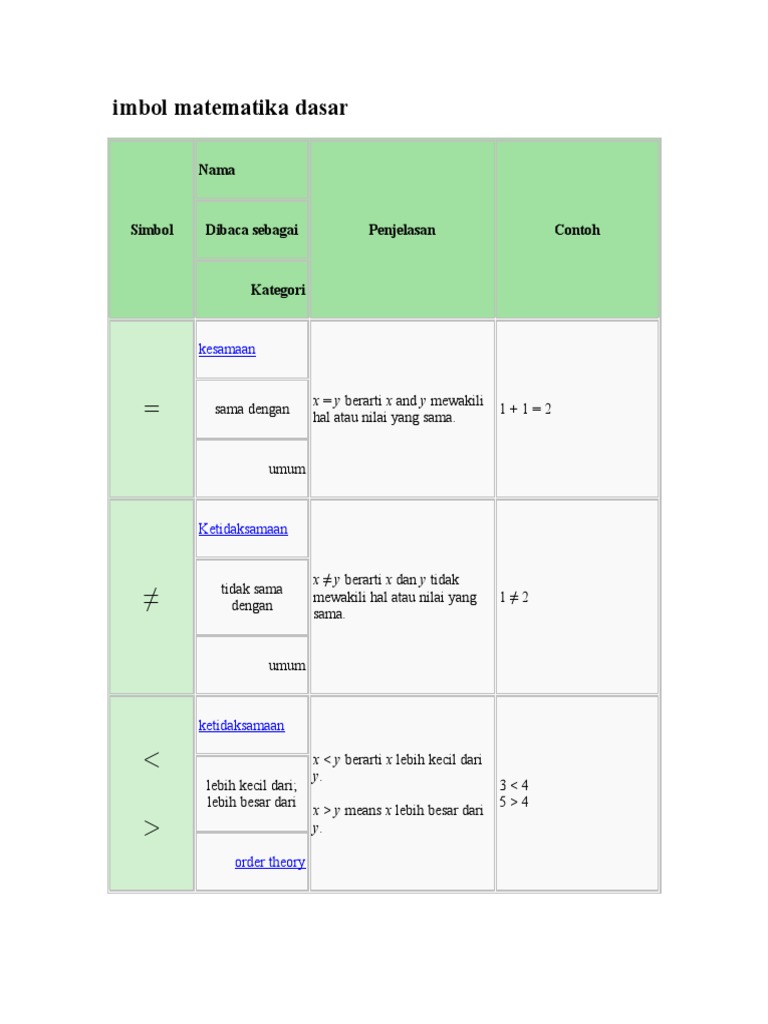 Simbol Matematika Dasar | PDF | Jika dan Hanya Jika | Logika Matematika