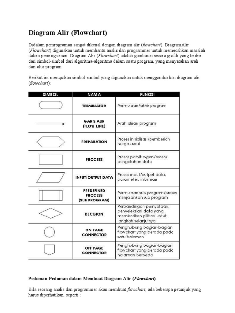 Diagram Alir | PDF | Komputer