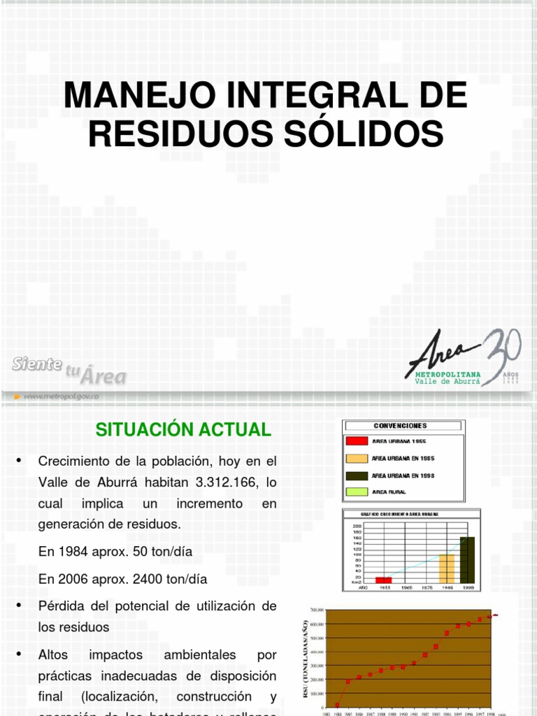 Capacitacion Manejo Integral de Residuos Solidos | PDF | Residuos | Gestión de residuos