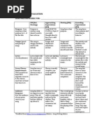 Song Writing and Presentation Rubrics PDF | PDF | Writers | Musical ...