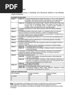 NCC Building Classifications Explained | PDF | Building | Apartment