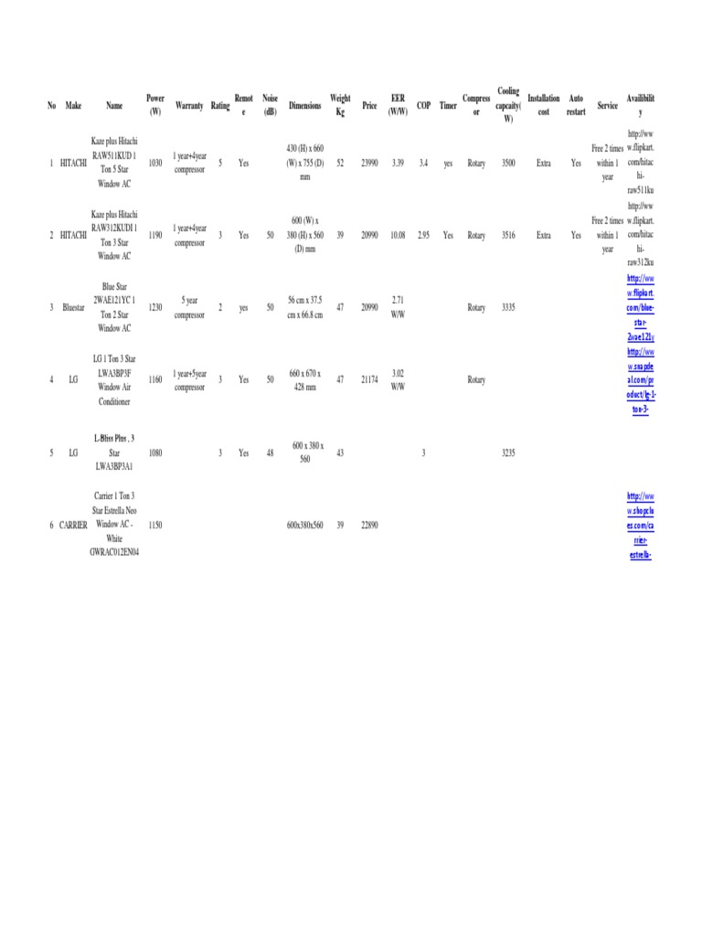PCC AC New | PDF | Teaching Methods & Materials | Computers