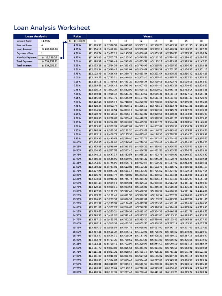 Loan Analysis Worksheet | Download Free PDF | Financial Services | Money