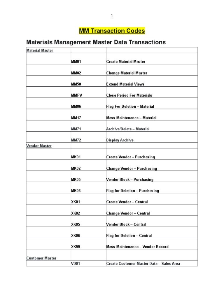 Sap T-Code | PDF | Inventory | Services (Economics)